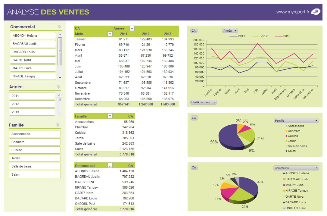 MyReport - Le reporting Excel orienté utilisateur - Darvis - DSI Externalisé - Cybersécurité