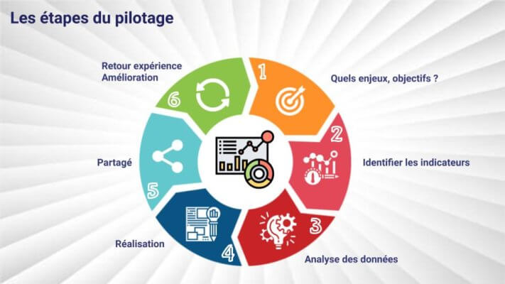 Pilotage & Business Intelligence - Darvis - DSI Externalisé - Cybersécurité